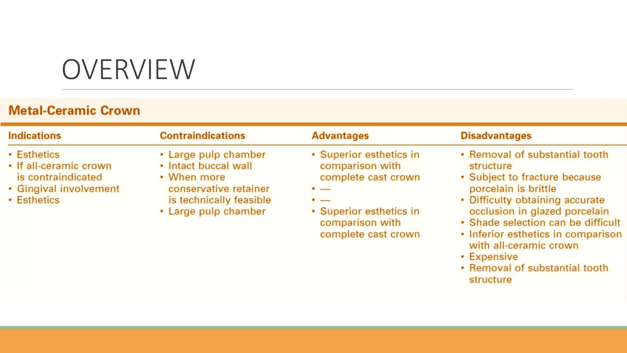 TOOTH PREPARATION: FULL VENEER ANTERIOR PFM | PPTX