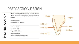 Pfm Crown Prep Dimensions
