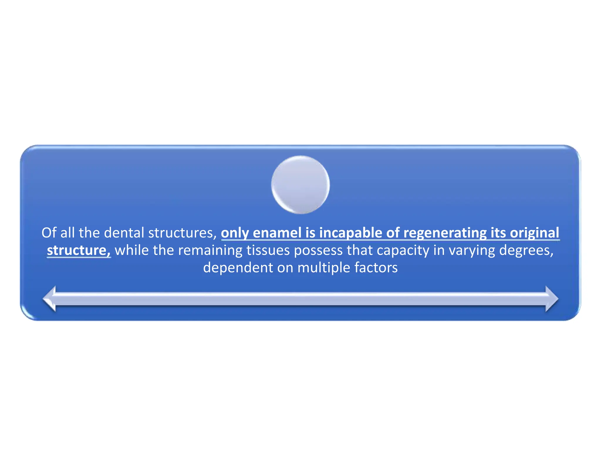 tooth regeneration: Between Reality and Imagination.pptx