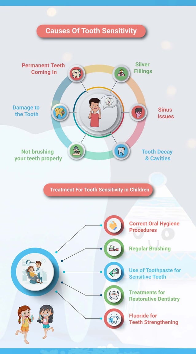 Tooth Sensitivity in Child.pdf