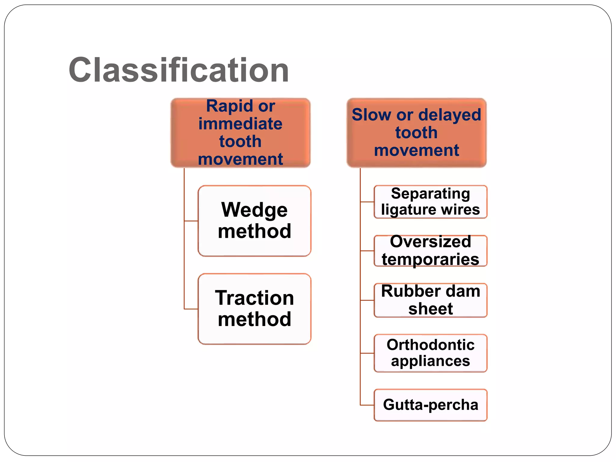 TOOTH SEPERATION.pptx