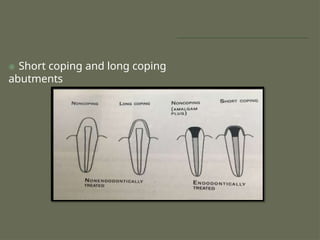 toothsupportedoverdentures in prosthodontics | PPT
