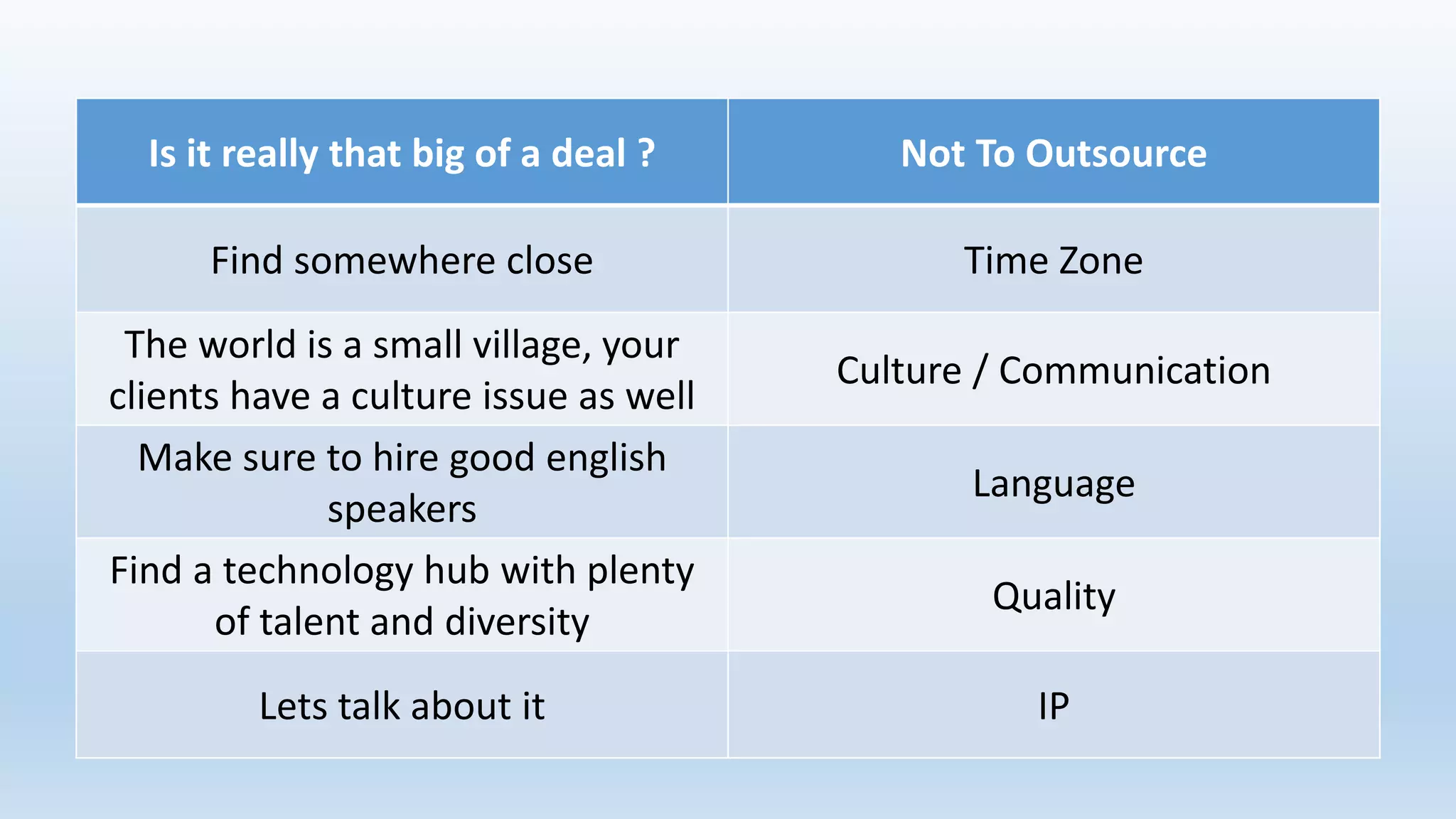 To outsource or not to outsource ? | PPT