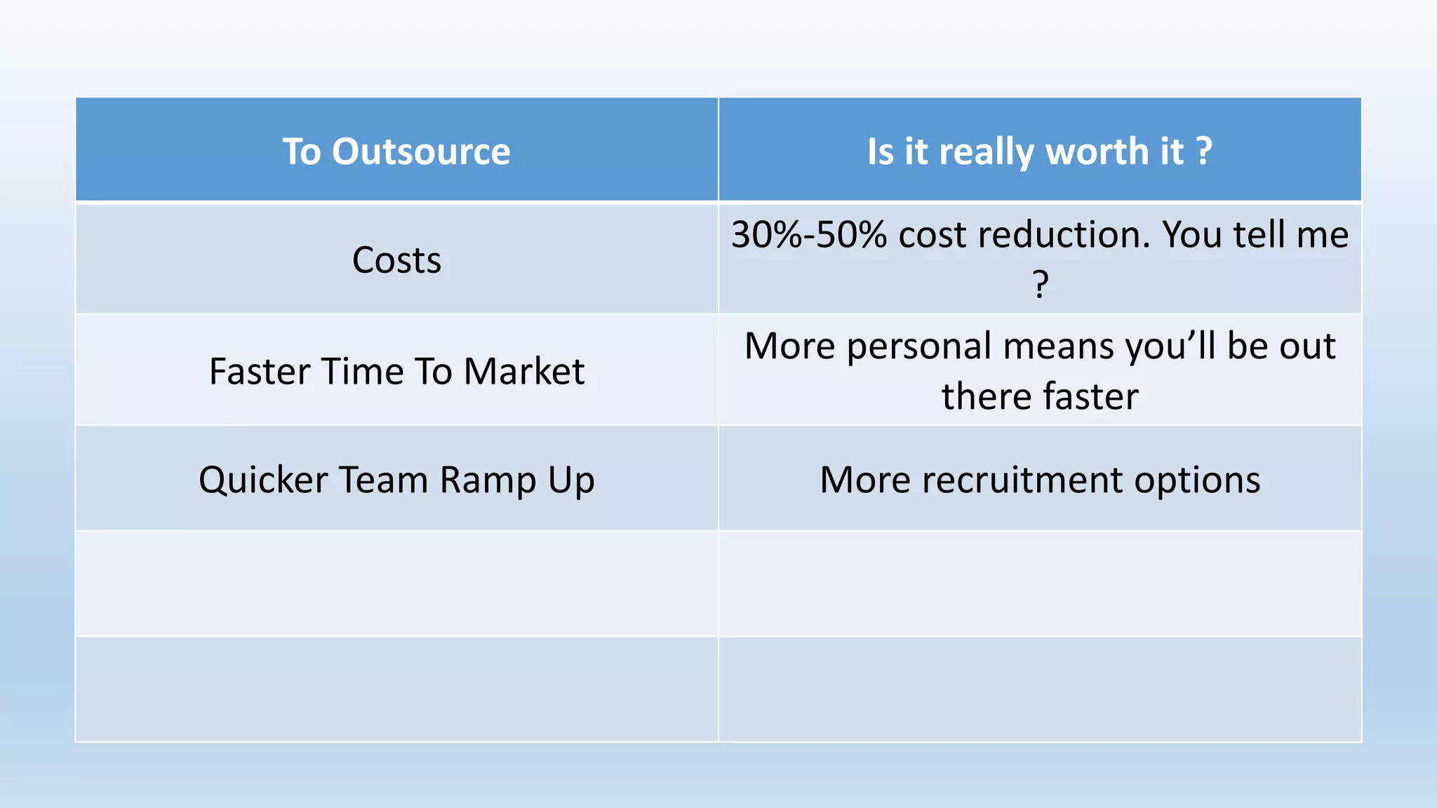 To outsource or not to outsource ? | PPT