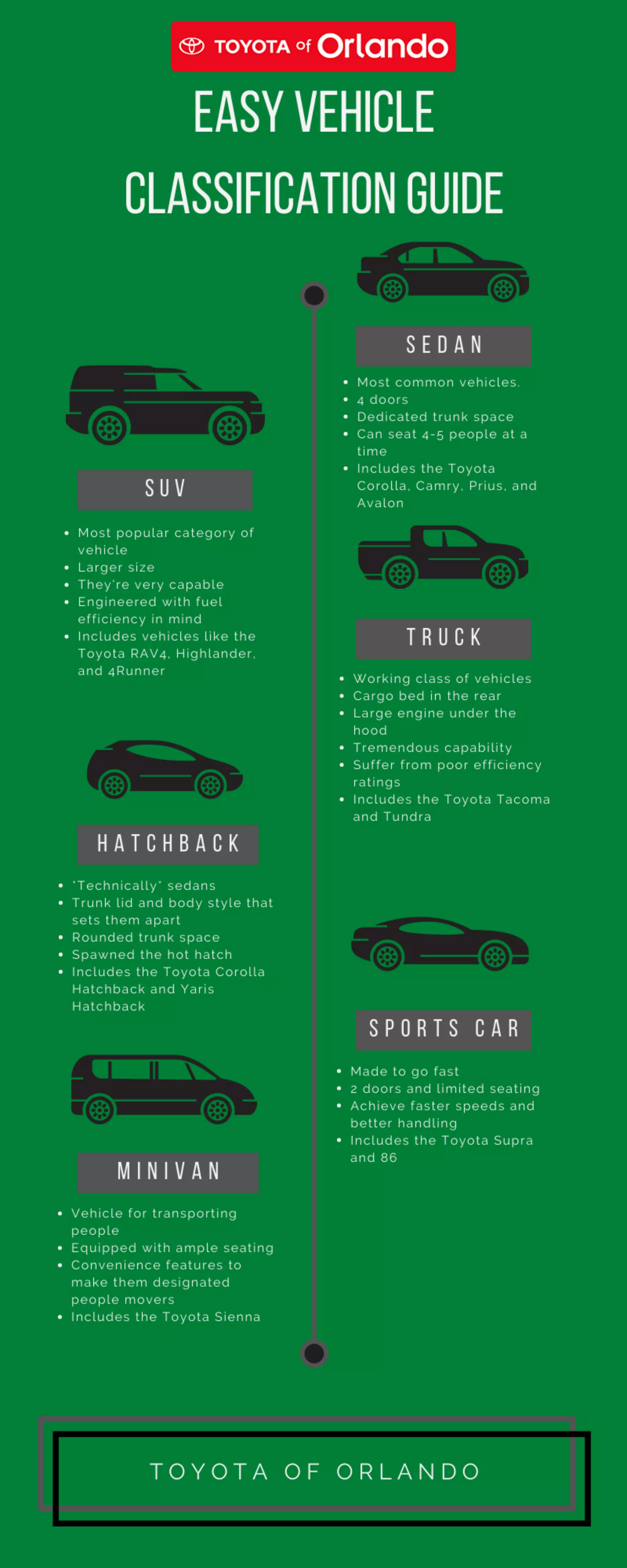 Easy Vehicle Classification Guide | PDF