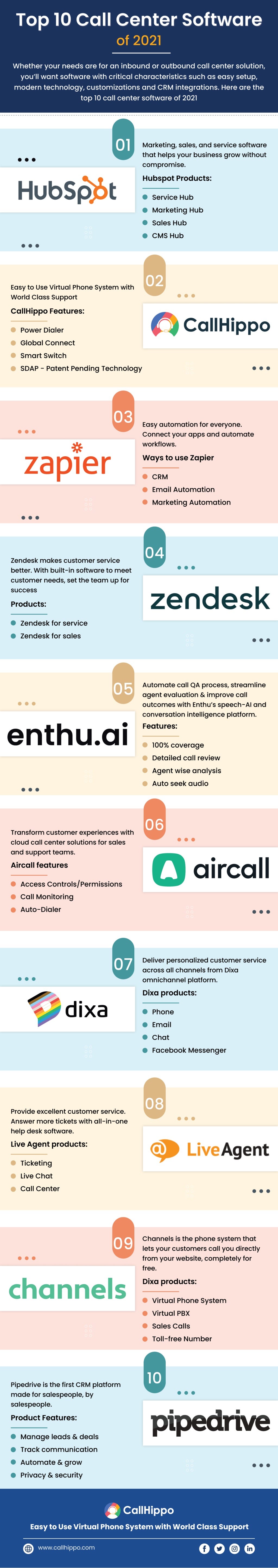 Top 10 Call Center Software of 2021