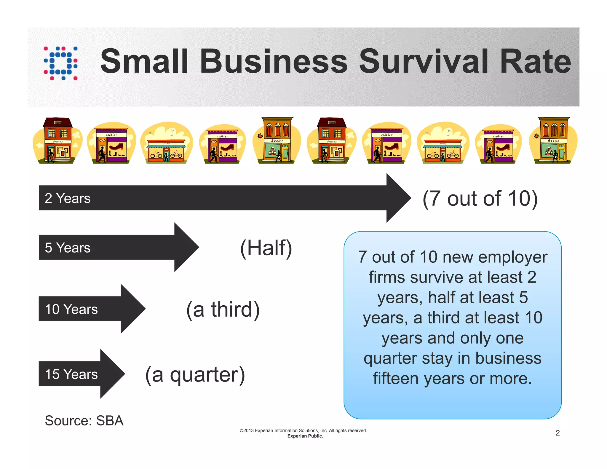 10 Common Reasons For Small Business Failure | PDF