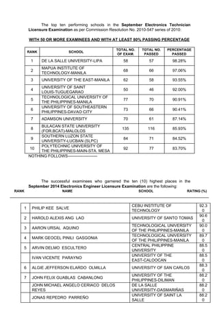 Top 10-electronics-engineer-licensure-examination-and-the-electronics ...