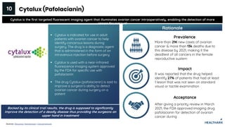 Top Healthcare Innovations in 2021 - Healthark Insights | PPT