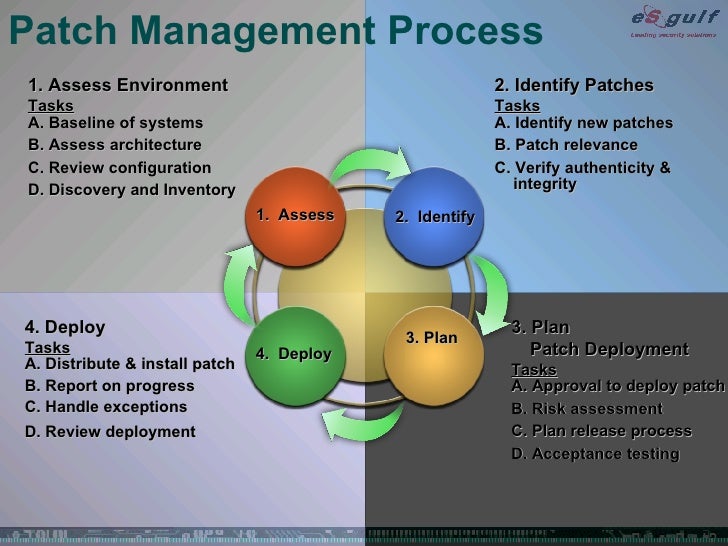 Top 10 Security Challenges