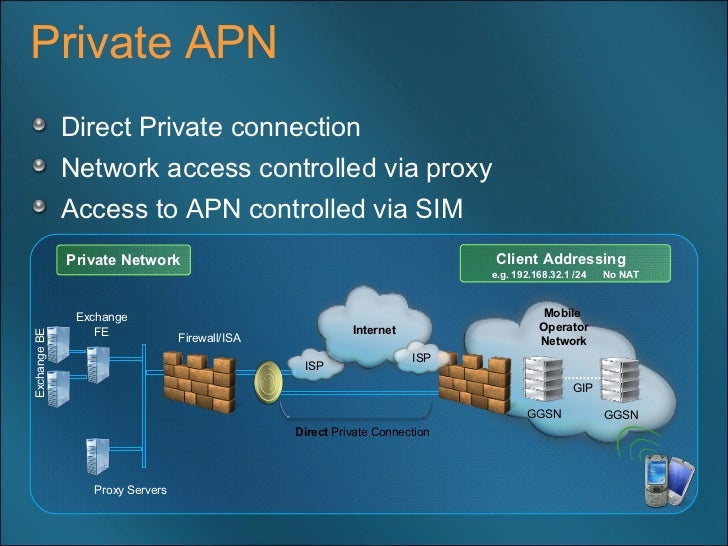 Private APN Direct Private connection