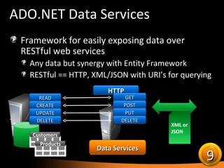 Top 10 Things in Visual Studio 2008 since 2005 | PPT
