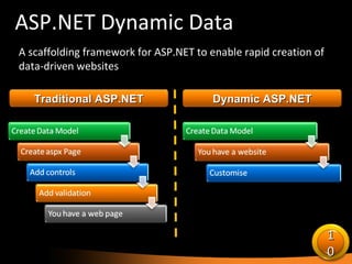 Top 10 Things in Visual Studio 2008 since 2005 | PPT