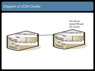 The Top 10 Things Oracle UCM Users Need To Know About WebLogic | PPT