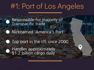 Top 10 ports in the US | PDF