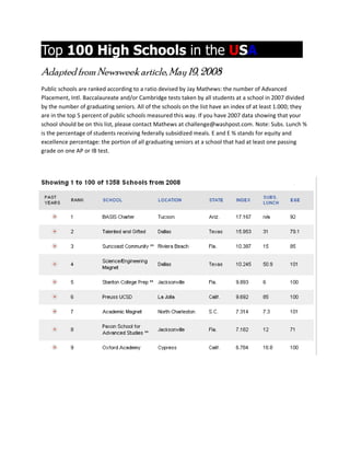 Top 100 High Schools In The Usa | PDF