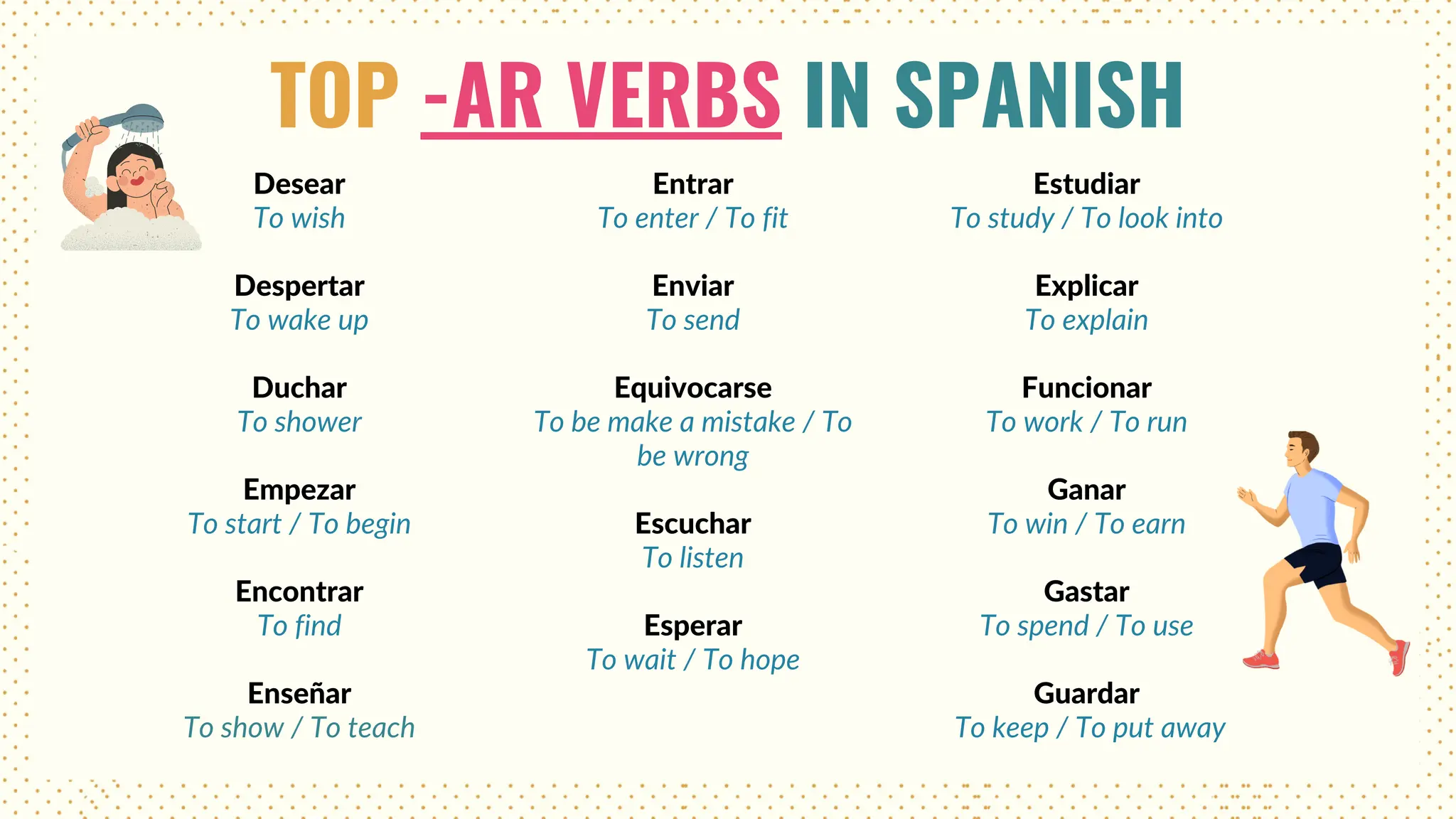 Los más frecuentes verbos en -ar Spanish | PPT