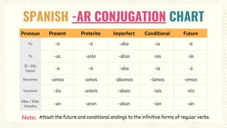 Los más frecuentes verbos en -ar Spanish | PPT