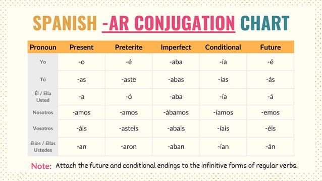 Los más frecuentes verbos en -ar Spanish | PPT
