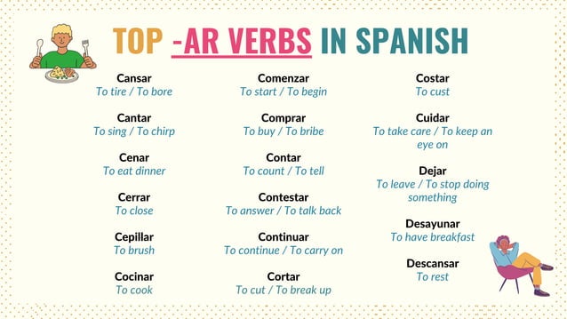 Los más frecuentes verbos en -ar Spanish | PPT