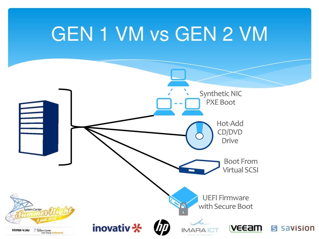 Hyperv server 2012 r2 download - salepor