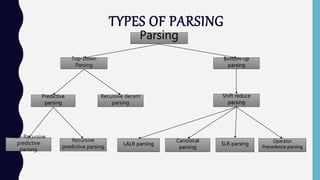 Top Down Parsing, Predictive Parsing | PPTX