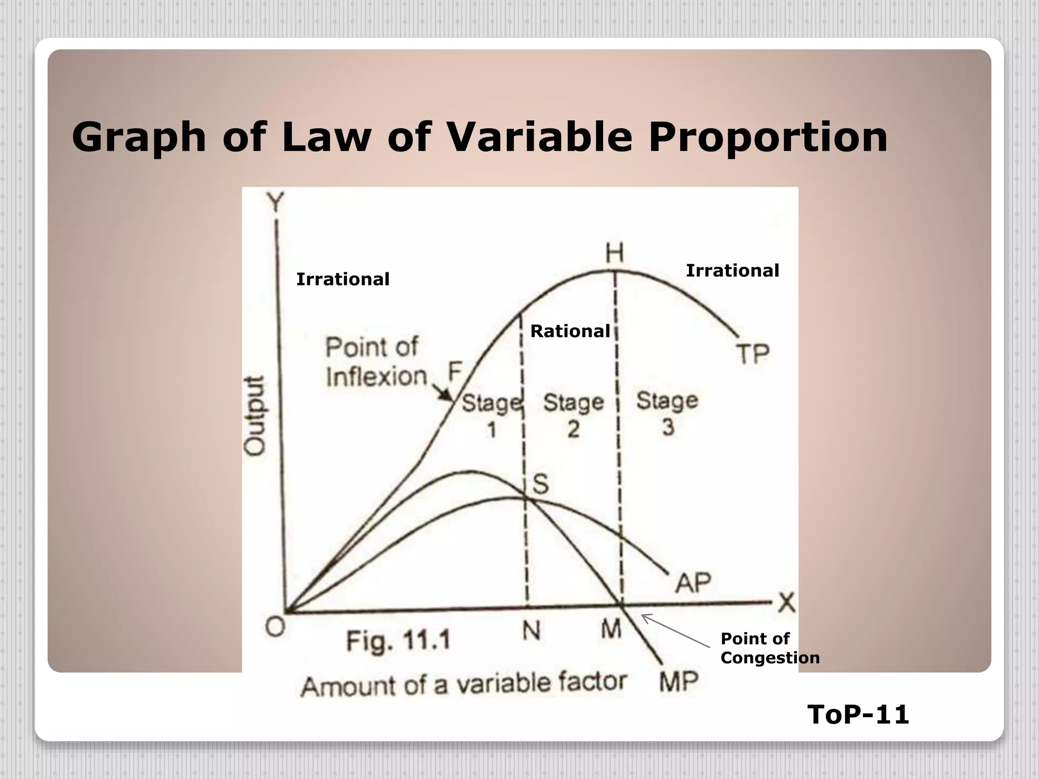 Theory Of Production Pptx