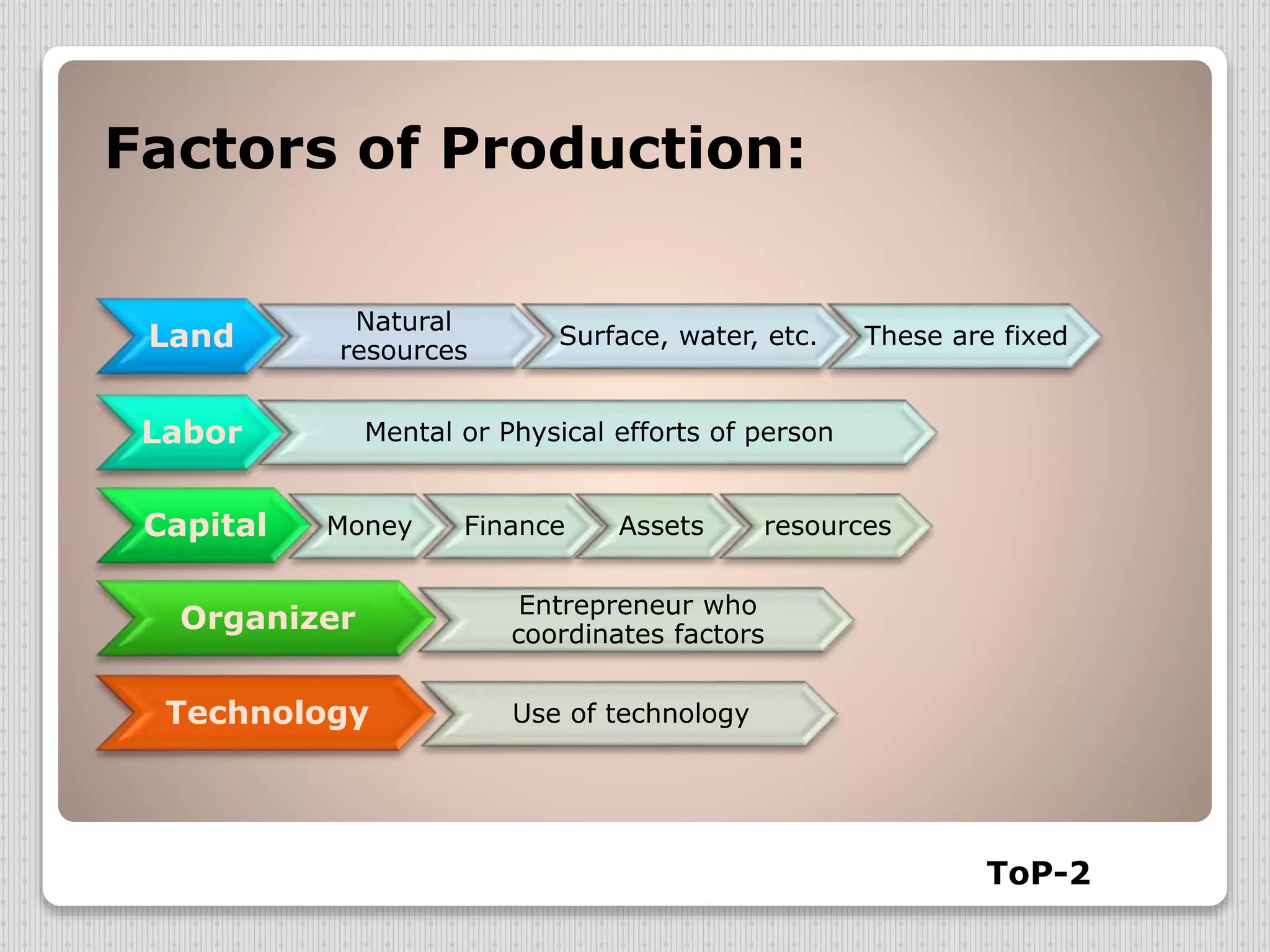 Theory of Production | PPTX
