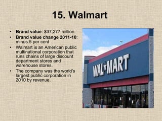 Top 20 Brands Of The World | PPT