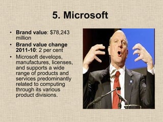 Top 20 Brands Of The World | PPT