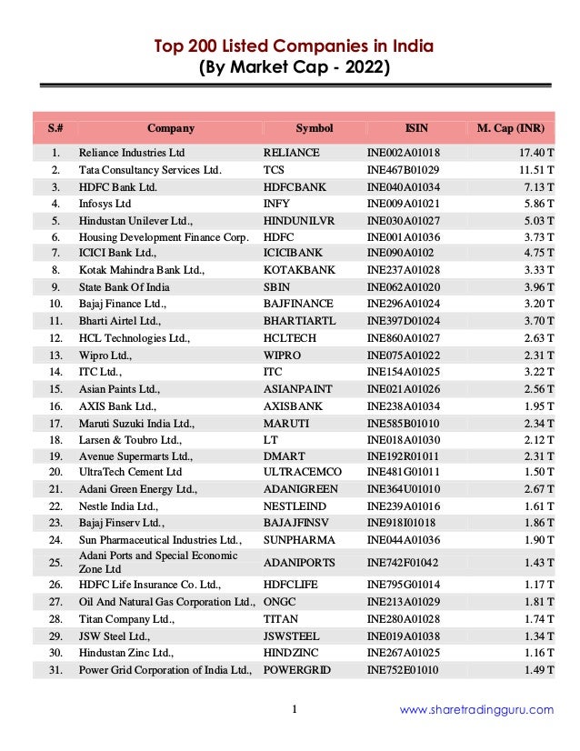 Share price list of all companies store