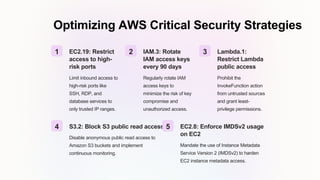 Top-5-AWS-Security-Recommendations for enhanced protection | PPT