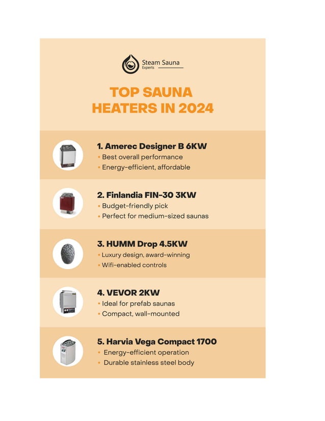 Best Sauna Heaters Top Picks & Trends 2024 | PDF