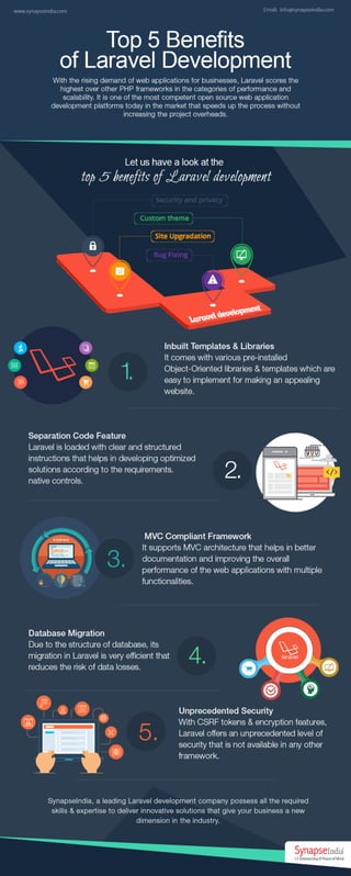 Top 5 Benefits of Laravel Development