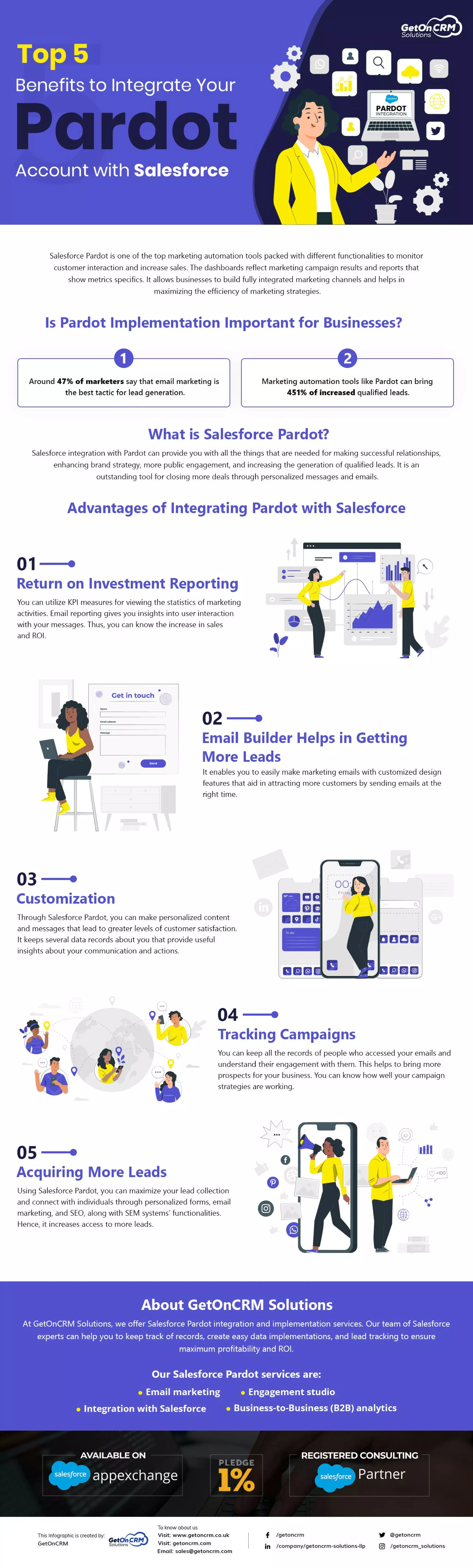Top 5-benefits-to-integrate-your-pardot-account-with-salesforce | PDF