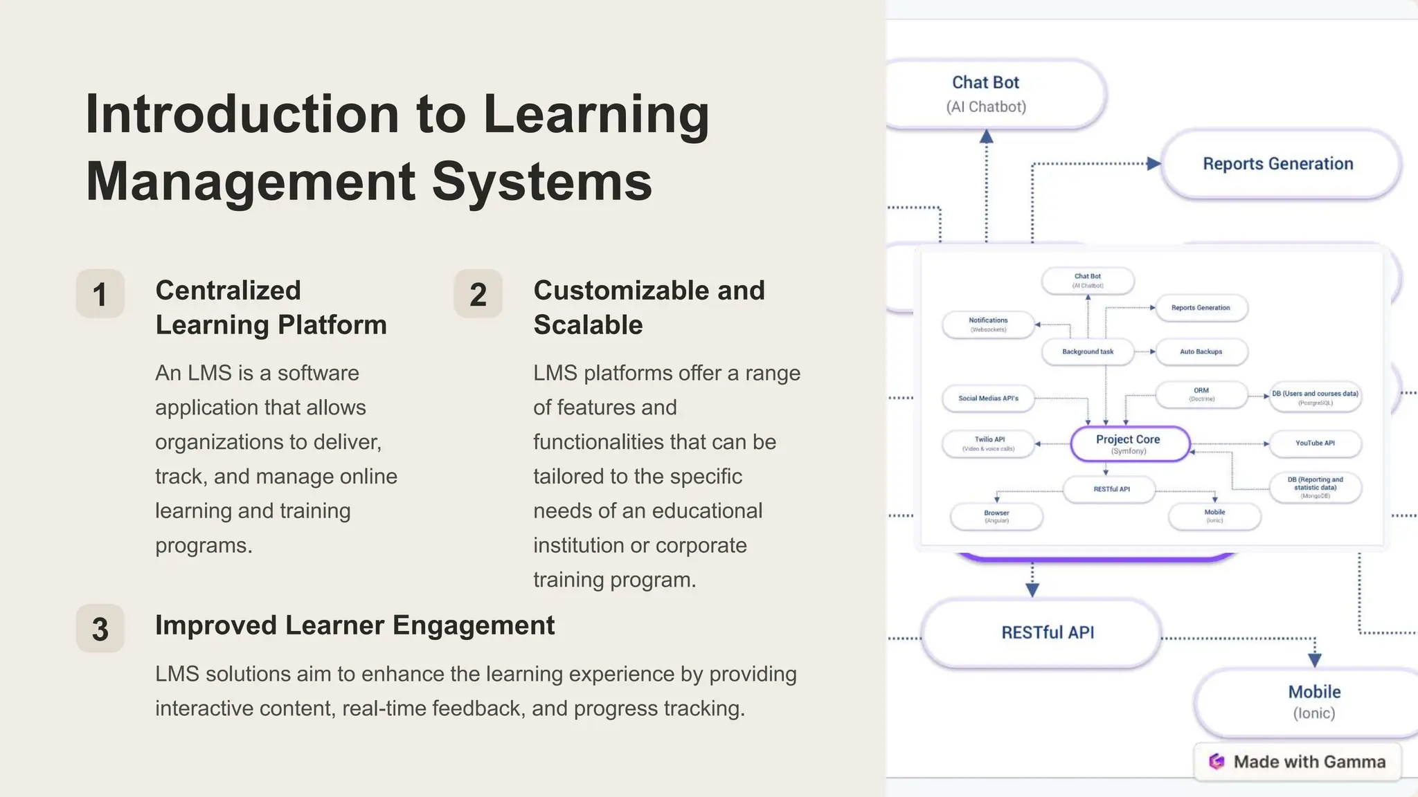 Top 5 Learning Management Systems Of 2023 - TechDogs | PPT