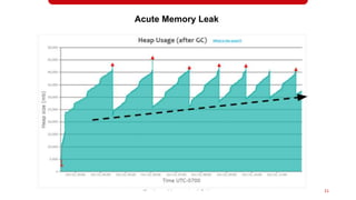 Top-5-Performance-JaxLondon-2023.pptx