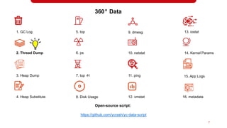 Top-5-Performance-JaxLondon-2023.pptx