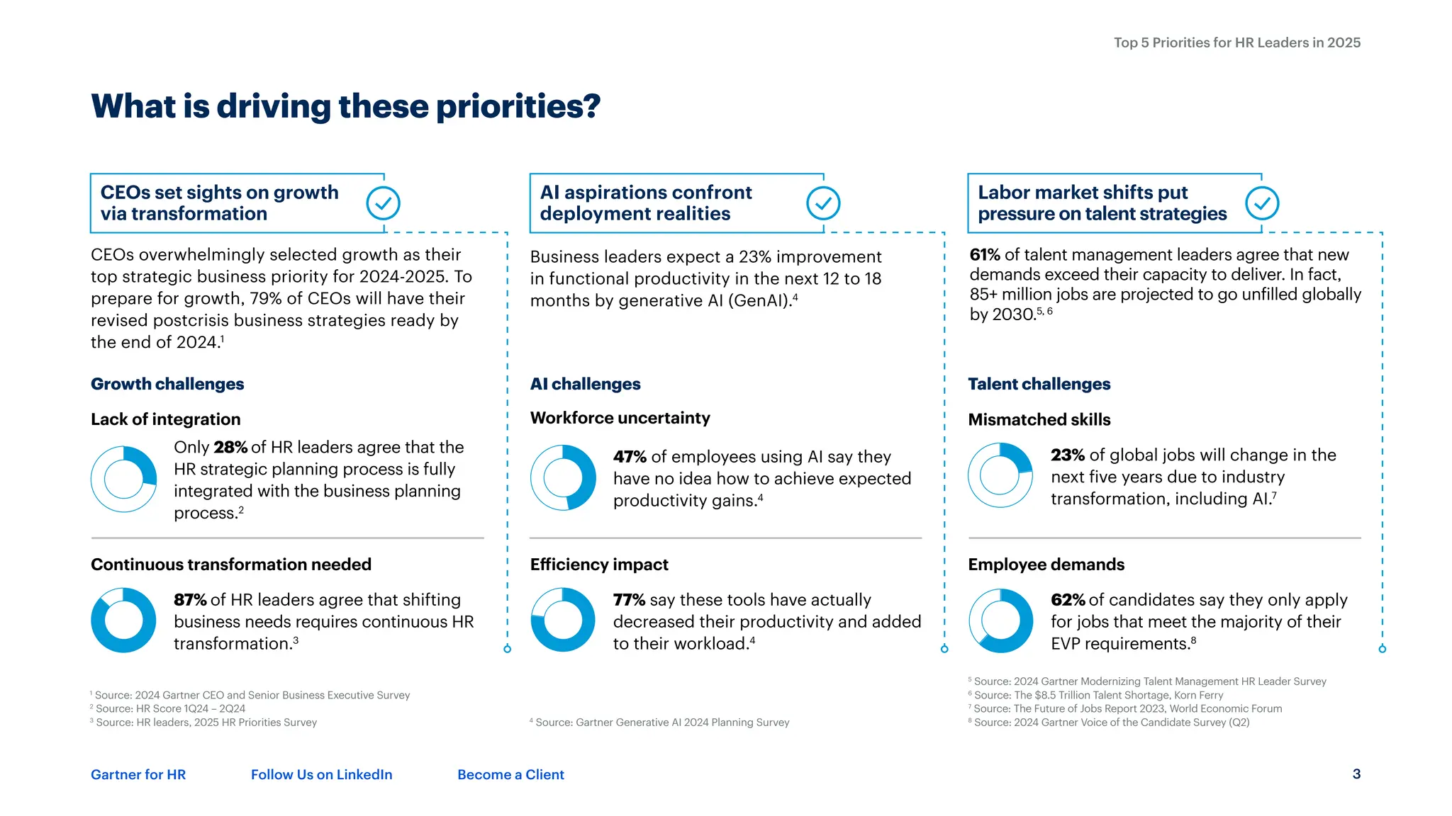 top-5-priorities-for-hr-leaders-in-2025.pdf