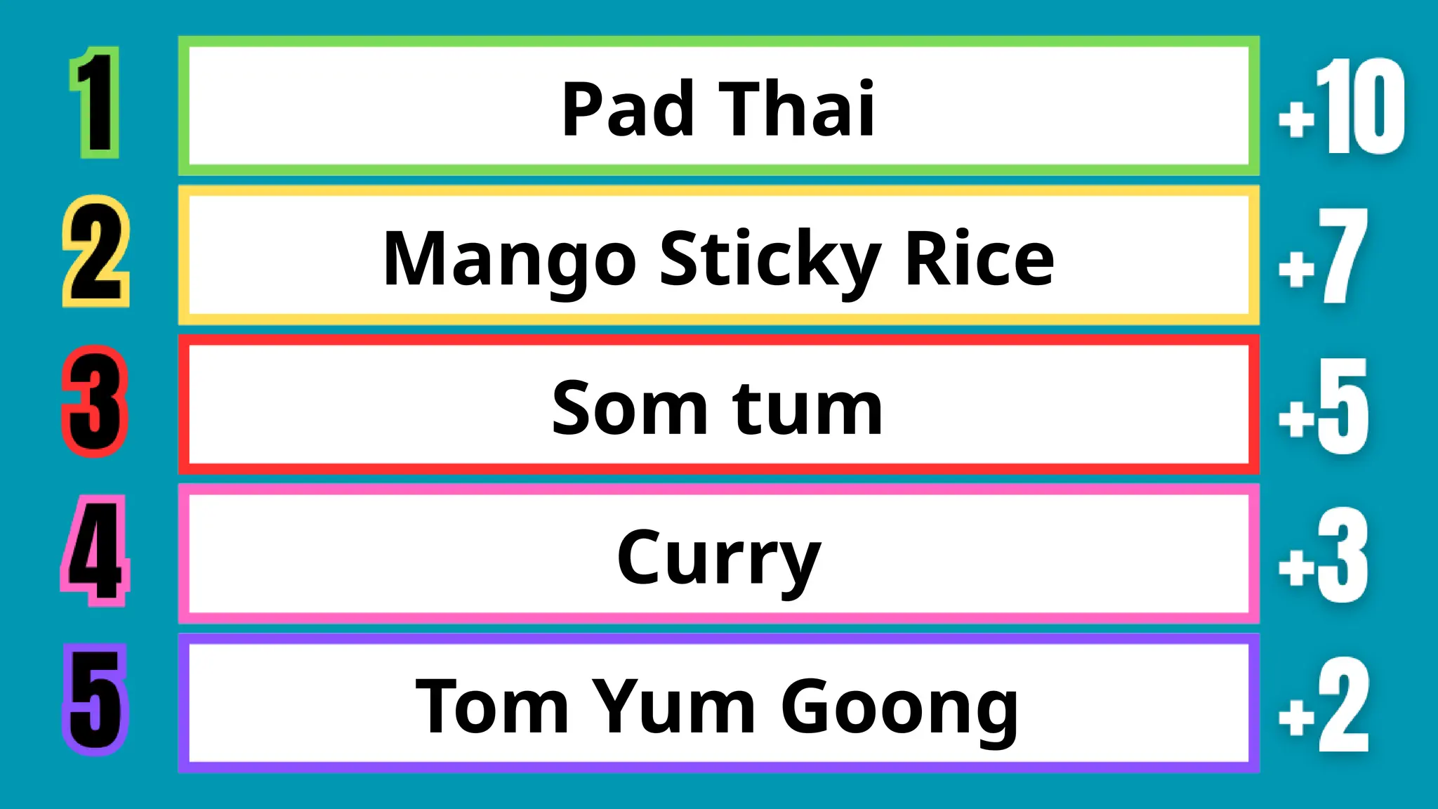 Top-5-Quiz-Template-FOR GAMES AND FUN (1).pptx