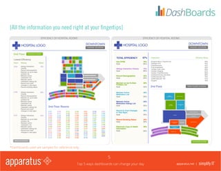 Top 5 Ways Dashboards Can Change Your Day in Health Care | PPT