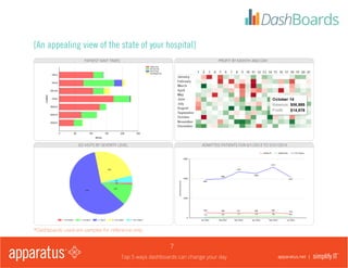 Top 5 Ways Dashboards Can Change Your Day in Health Care | PPT