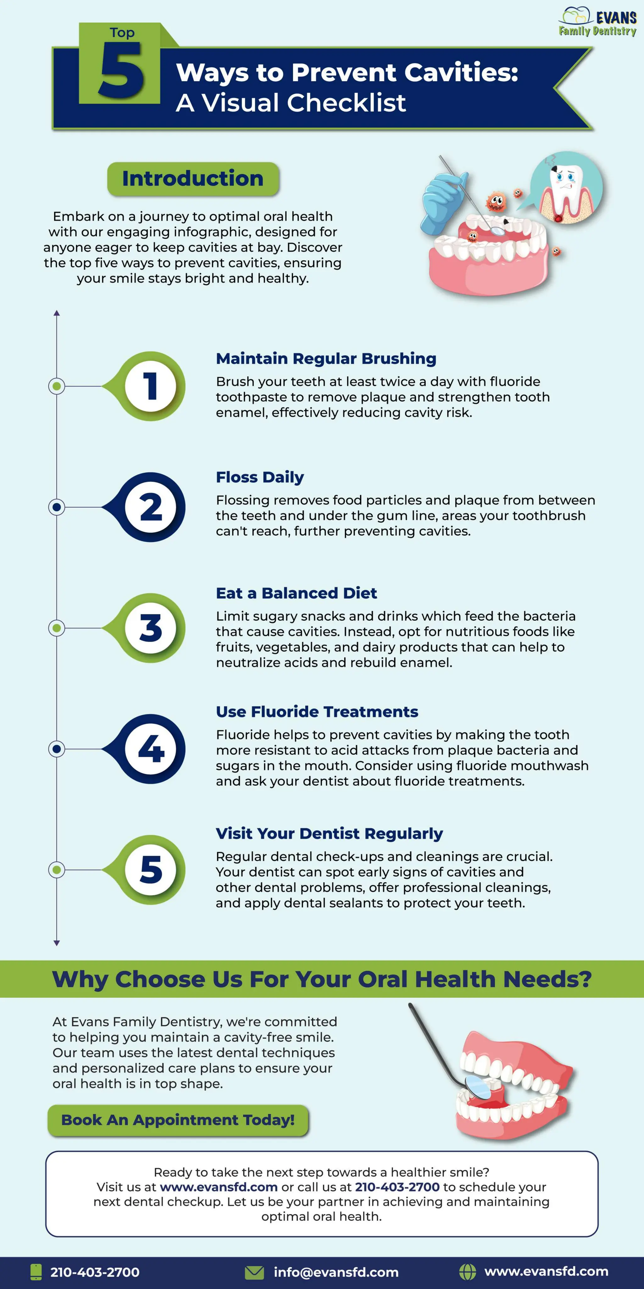 Top 5 Ways to Prevent Cavities: A Visual Checklist | PDF