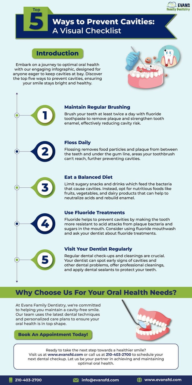 Top 5 Ways to Prevent Cavities: A Visual Checklist | PDF