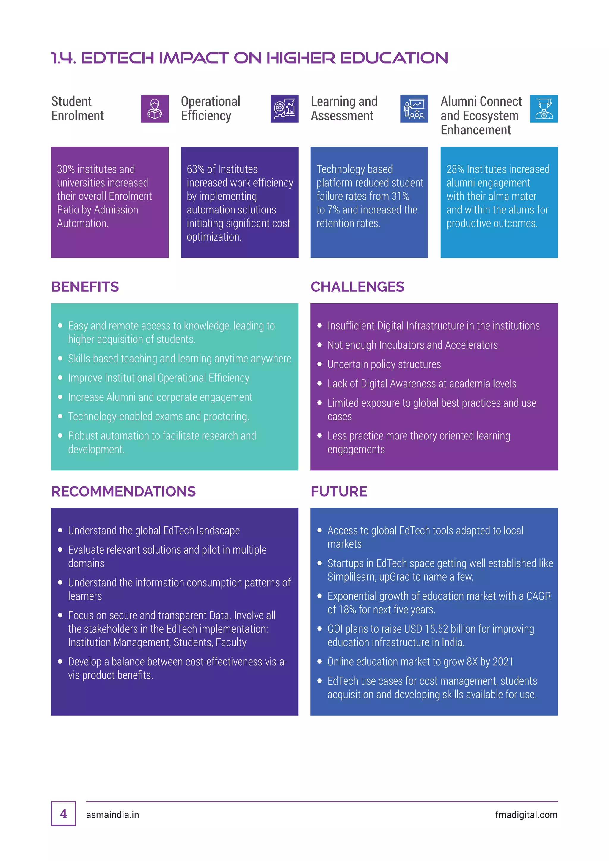 Top 50-edutech-tools-in-higher-education-2019 | PDF