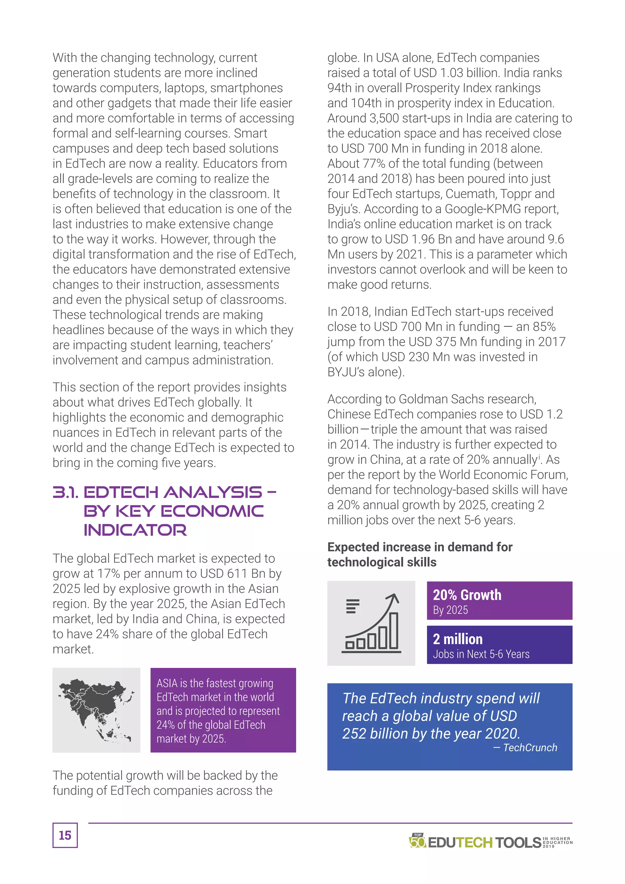 Top 50-edutech-tools-in-higher-education-2019 | PDF