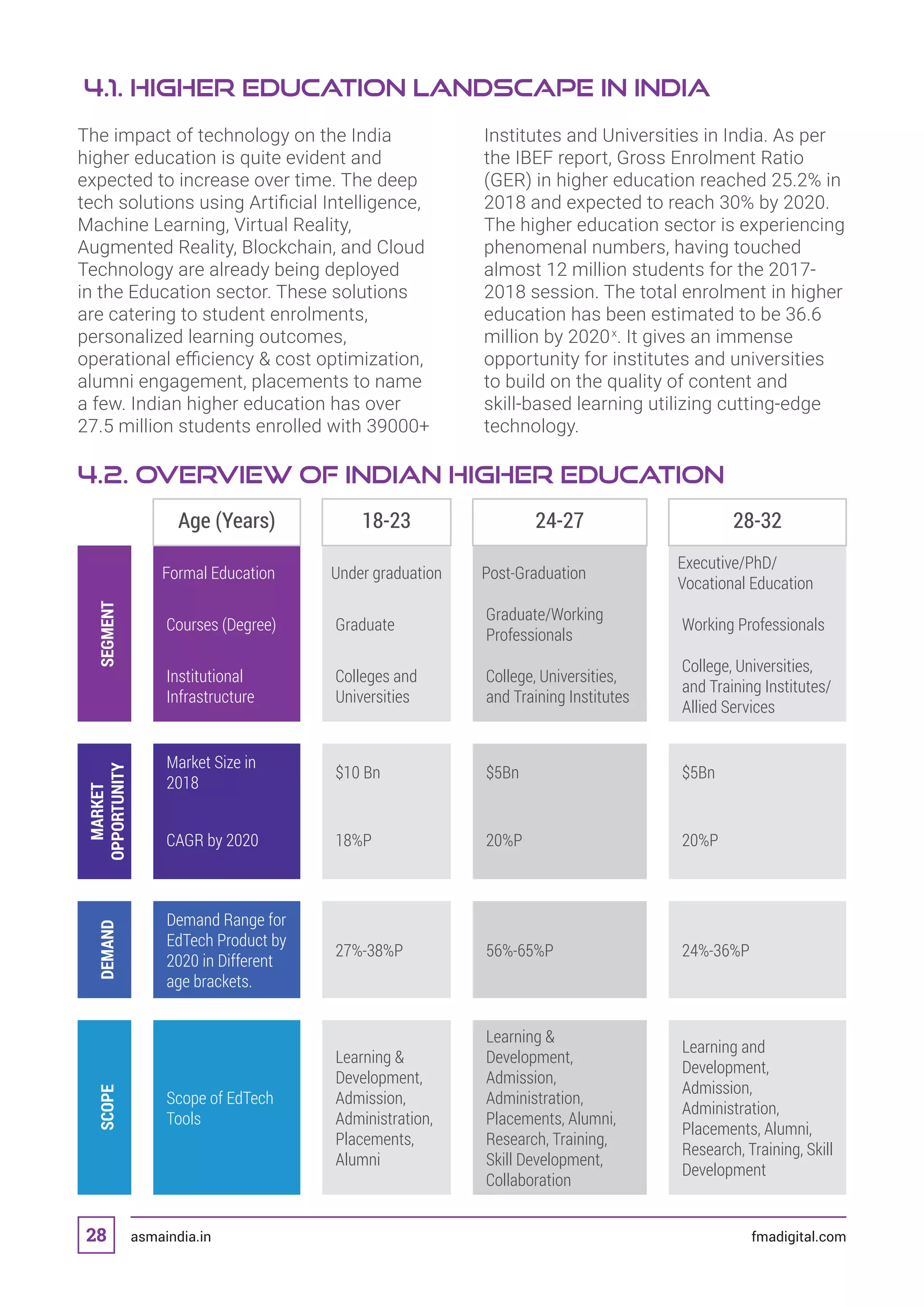 Top 50-edutech-tools-in-higher-education-2019 | PDF