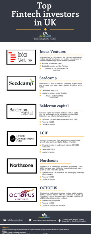 Top Fintech investors in UK | PDF