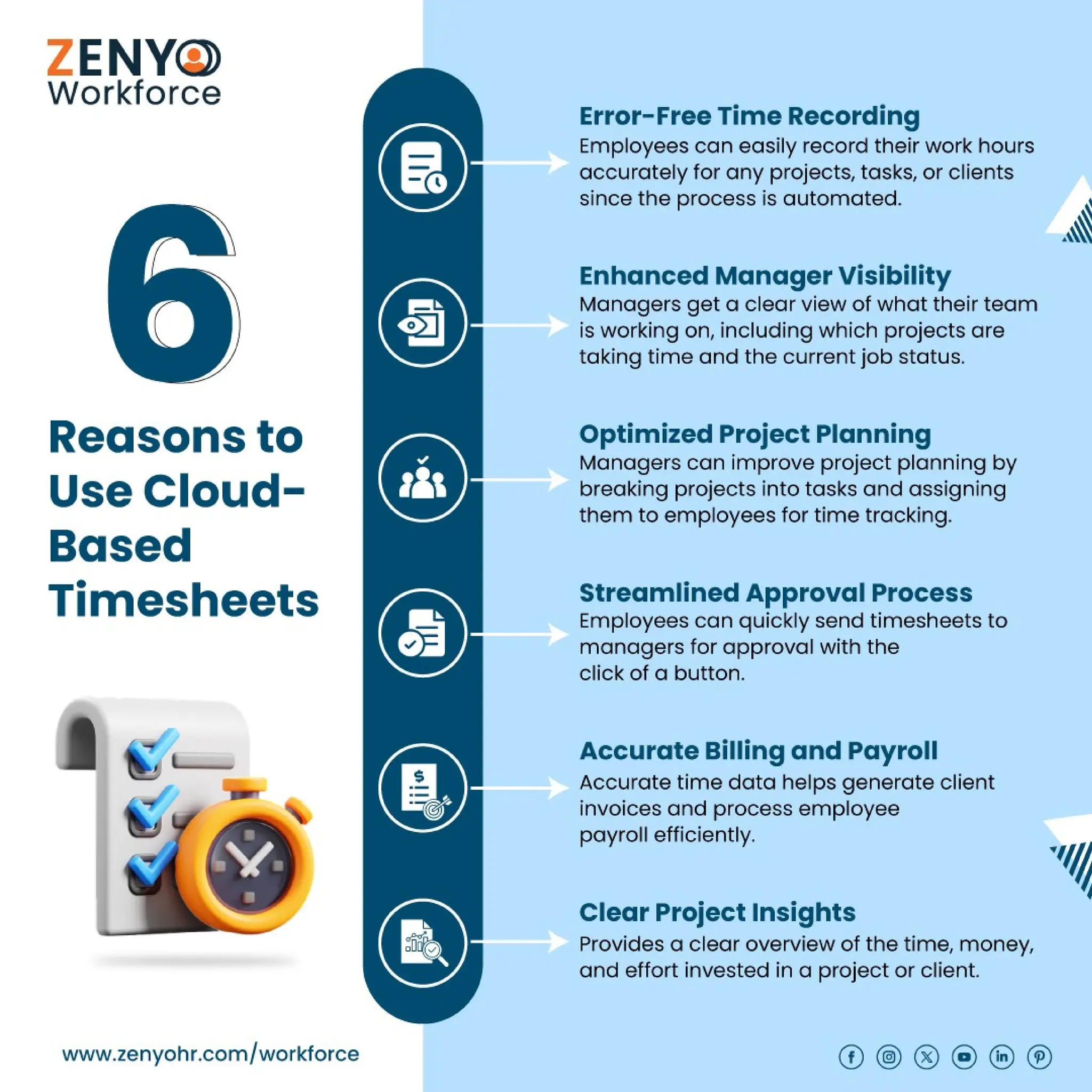 Top-6-Reasons-to-Use-Cloud-Based-Timesheets-(Infographics)1 (3).doc