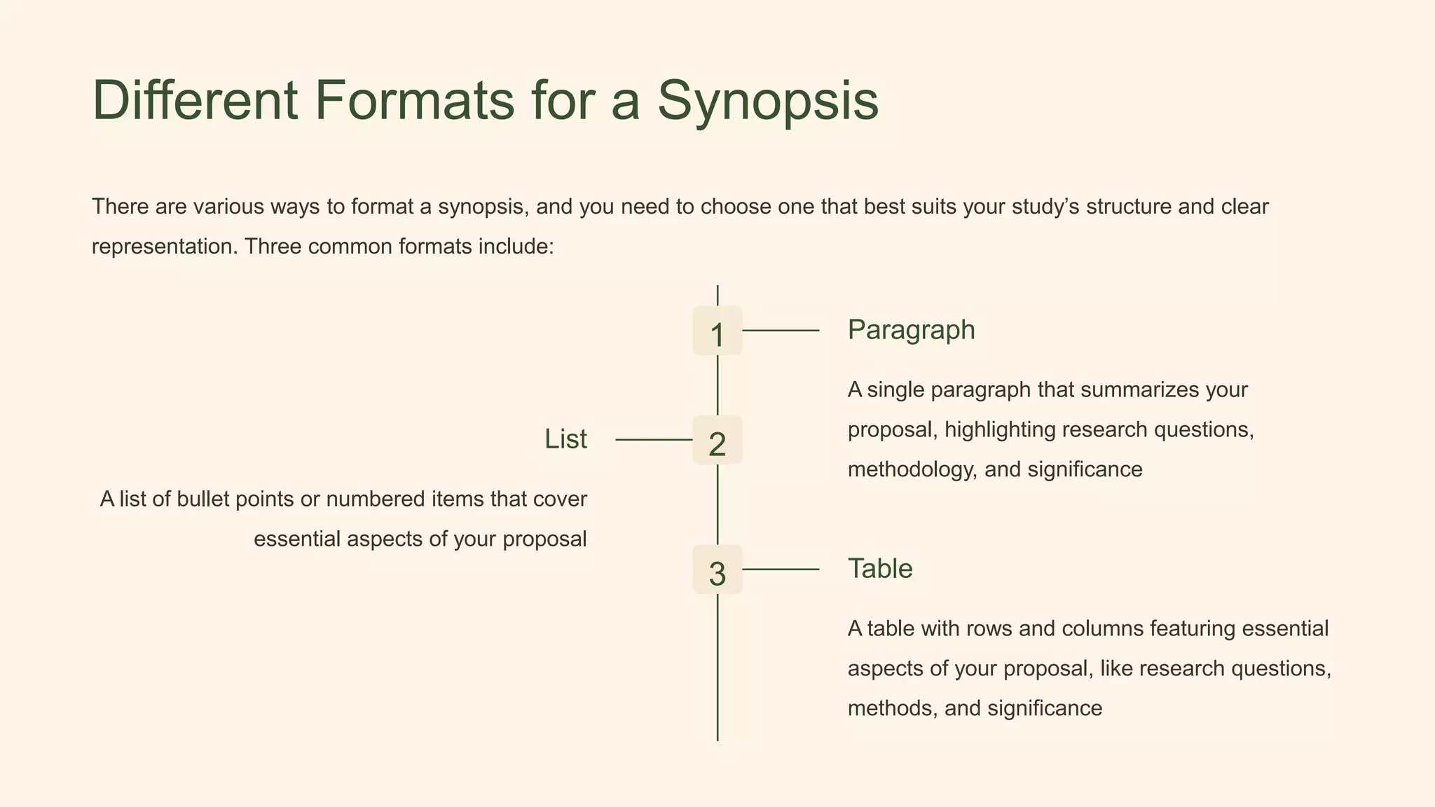 Top-7-Interesting-Ways-to-Write-a-Synopsis-in-a-Dissertation-Proposal.pptx